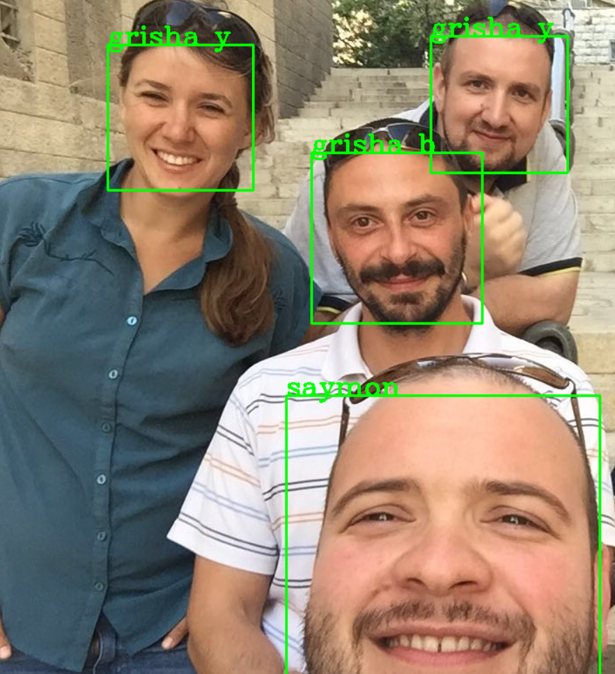 GitHub - yelsky-s/Face_recognizer: Face detection and recognition