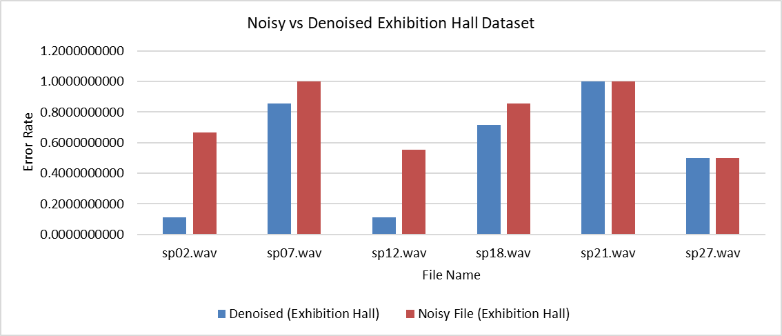 GitHub - x49eightyk3/ECE884_DeepLearning
