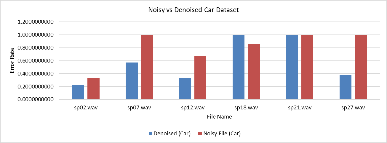 GitHub - x49eightyk3/ECE884_DeepLearning