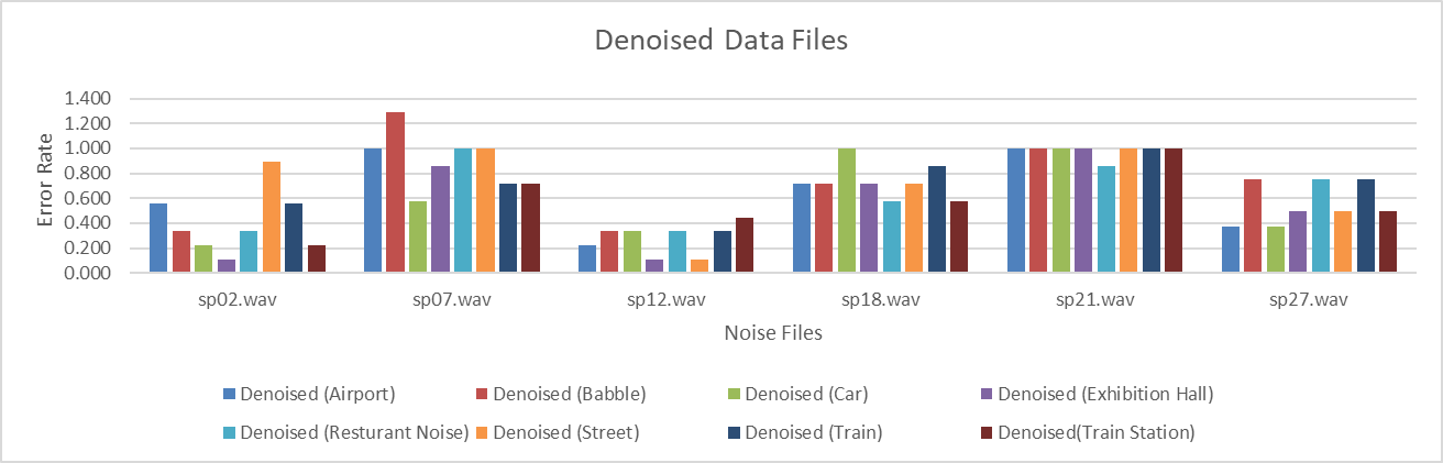 GitHub - x49eightyk3/ECE884_DeepLearning