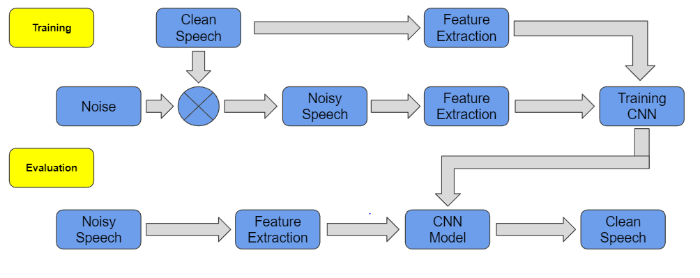 GitHub - x49eightyk3/ECE884_DeepLearning