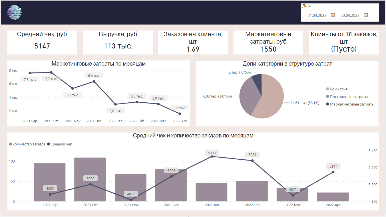 GitHub - AdrenAlin2104/Power-BI