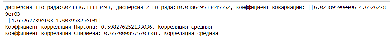 Github Adrenalin2104 Python My Works
