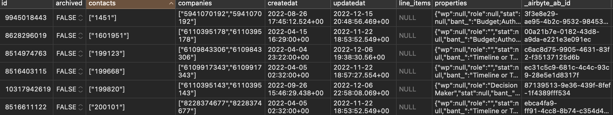 Source Hubspot `lineitems` Association Not Syncing For `deals` Stream Even In Full Overwrite 