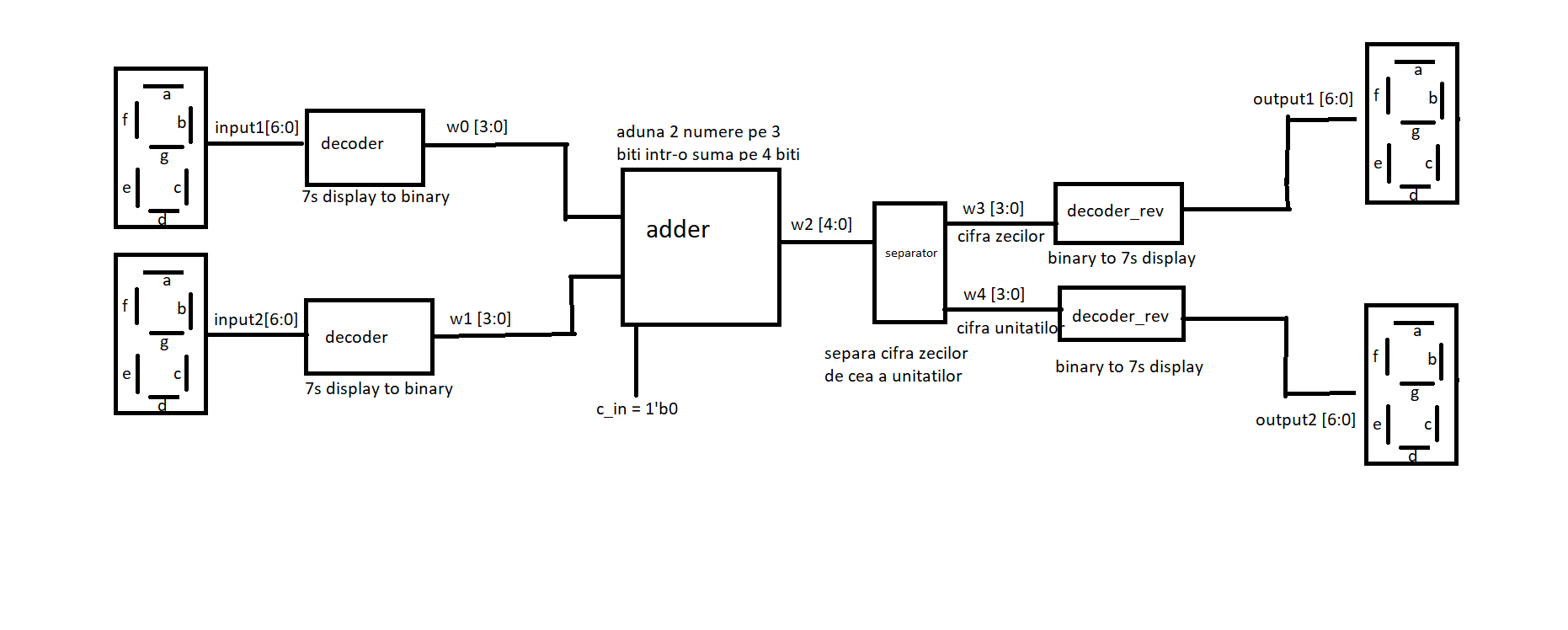 GitHub - CristiGosa/7segments-display-adder
