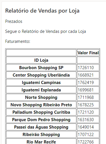 GitHub - marcellasan/relatorio-python-automa-o: 🧾 Projeto de Relatório em Phyton com base de ...