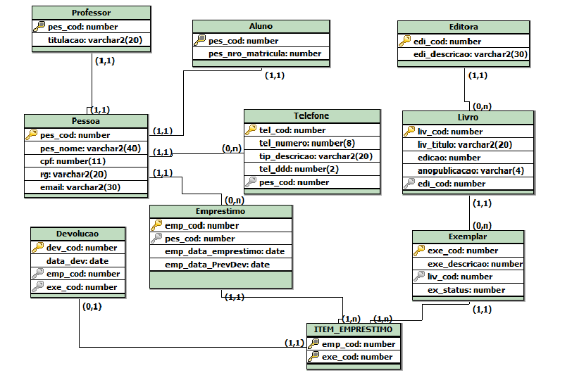 GitHub - alanfmorato/Modelagem-de-Dados