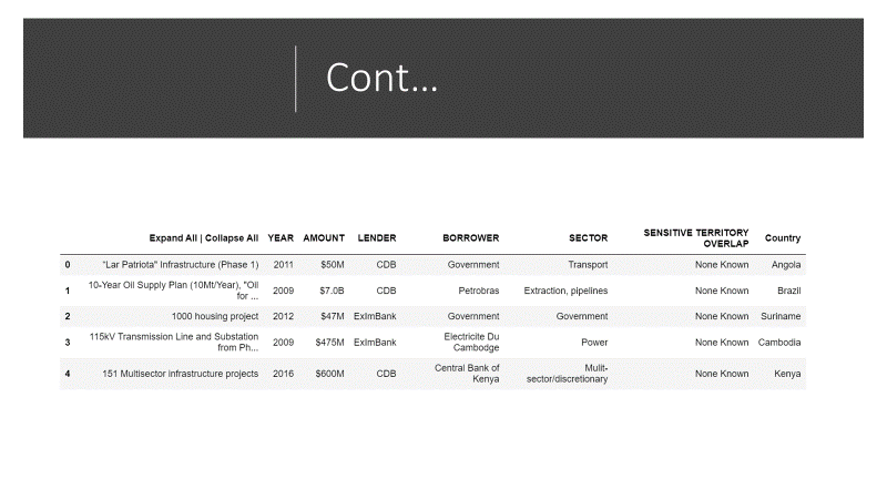 GitHub - Kaleab1999/China-loan-analysis