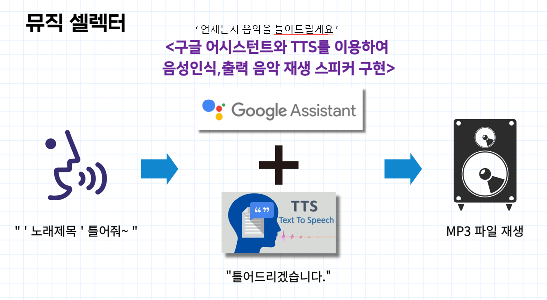 GitHub - IOTLab2022-18z/FinalProject