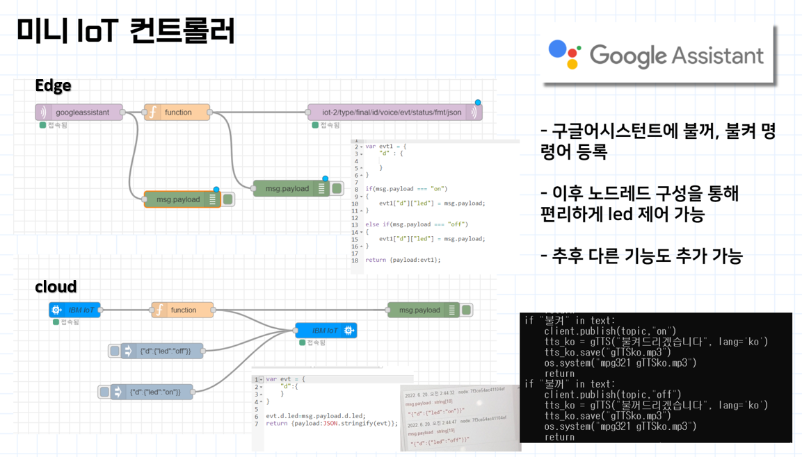 GitHub - IOTLab2022-18z/FinalProject