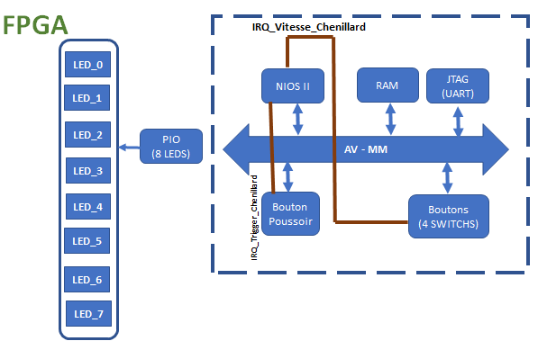 GitHub - ESN2022/BA_Lab1