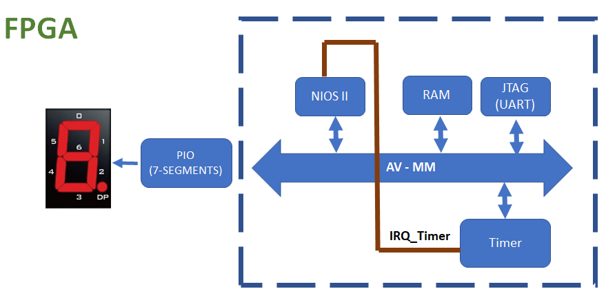 GitHub - ESN2022/BA_Lab2