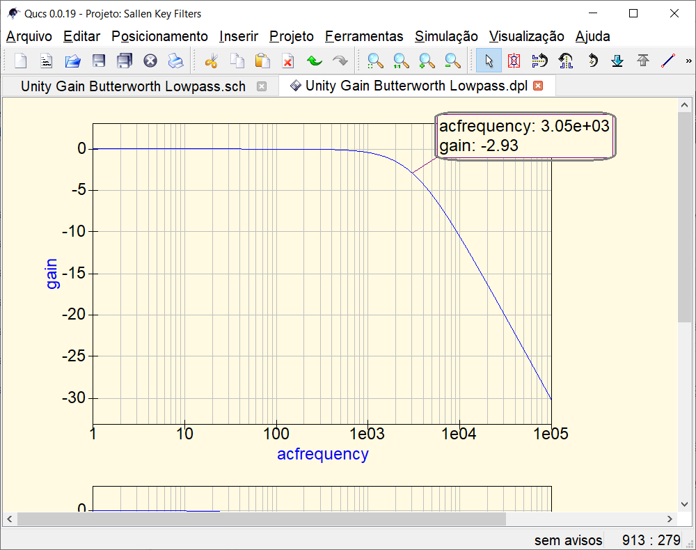 Incorrect cutoff frequency showing in graph -- sallen key example ...