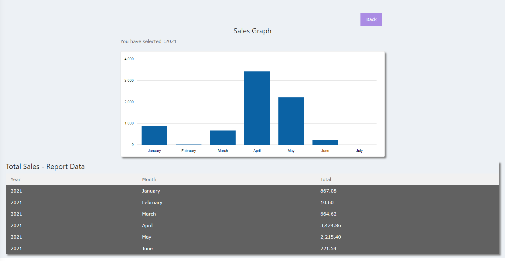 GitHub - huilian06/sales-and-inventory-system-using-RFID
