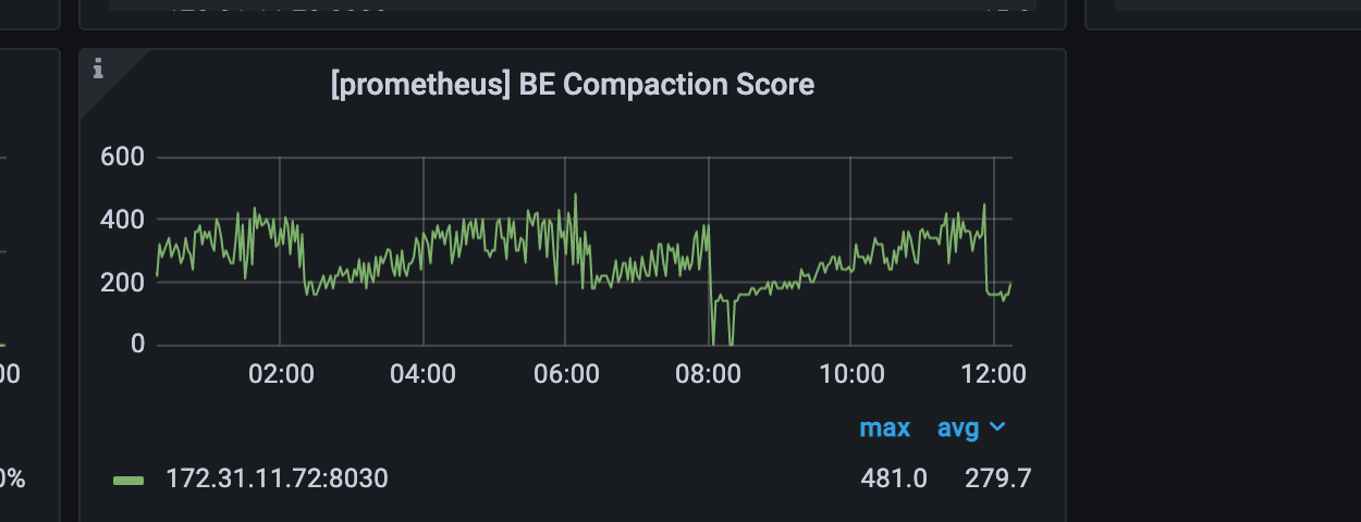 [Enhancement] compaction strategy enhancement for cu compaction with concurrent stream load ...