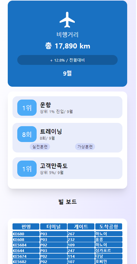 GitHub - DNharry0/Airline--dashboard