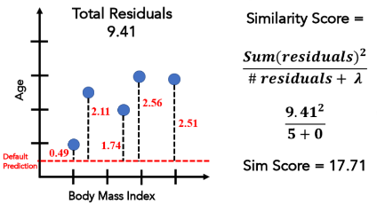 GitHub - apoorvaKR12695/Boston-House-Price-Prediction: Botson House ...