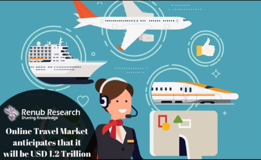 GitHub - apoorvaKR12695/Hotel-booking-analysis: Exploratory data ...