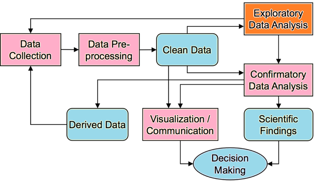 GitHub - apoorvaKR12695/Hotel-booking-analysis: Exploratory data ...