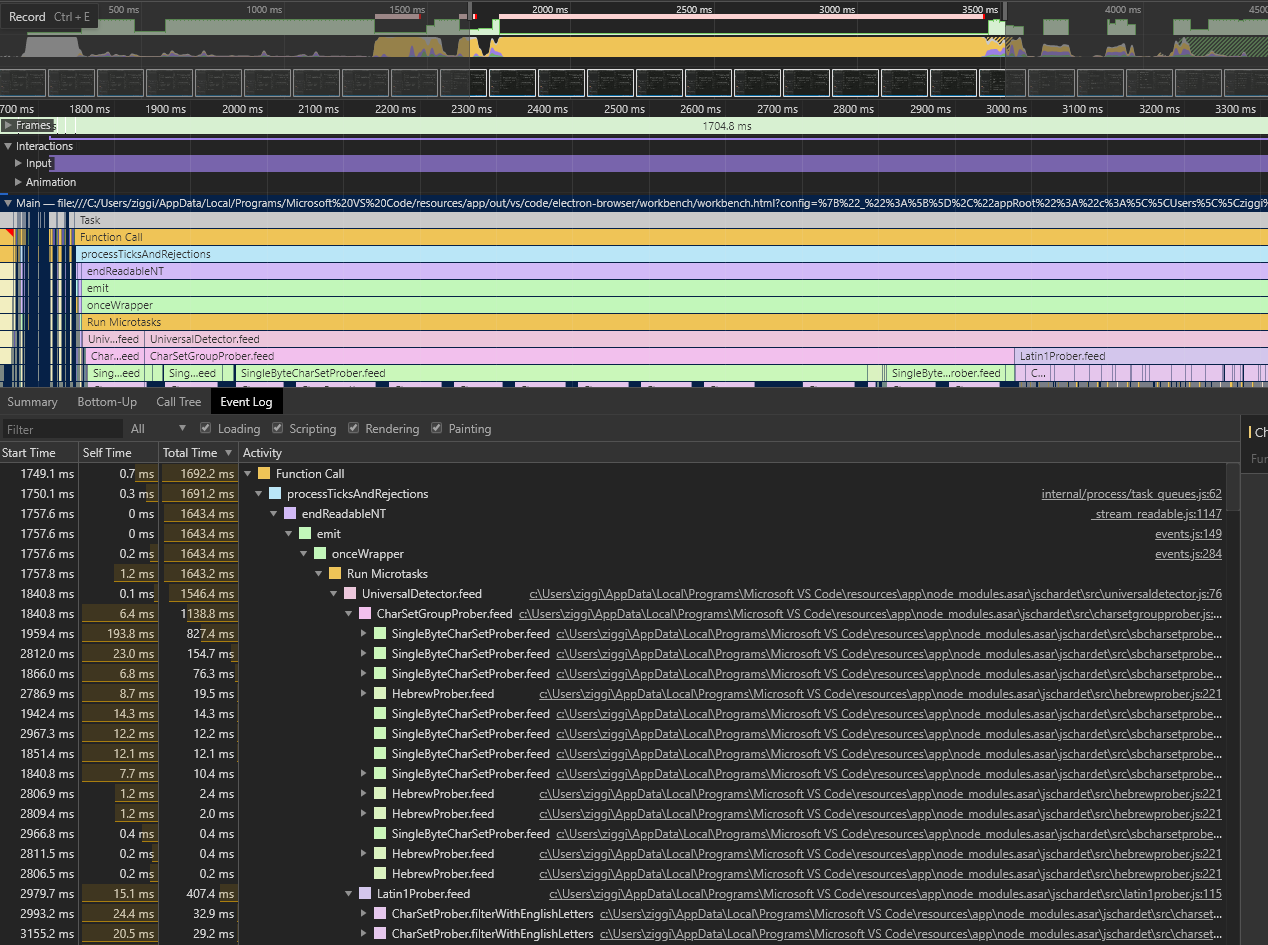 Large file under git control encoding guess can freeze the editor ...