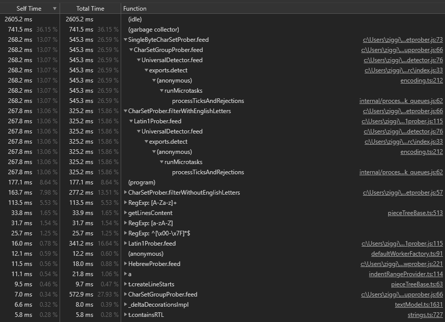 Large file under git control encoding guess can freeze the editor ...