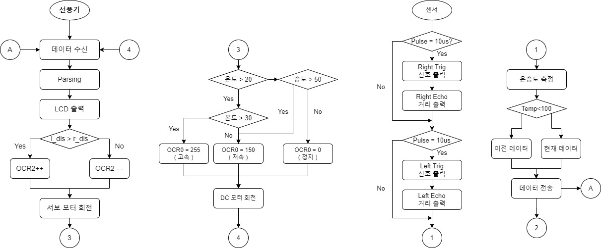 GitHub - jhl9412/ATMega128_Project