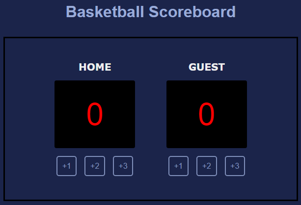 GitHub - doganeraylin/basketball-scoreboard