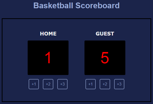GitHub - doganeraylin/basketball-scoreboard