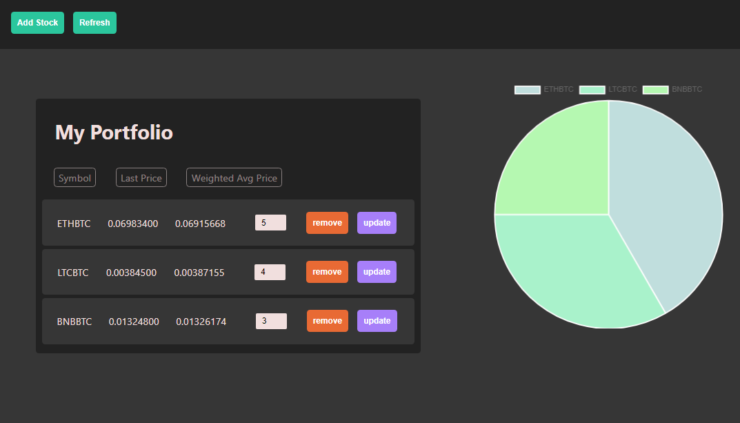 GitHub - doganeraylin/coin-tracker GitHub - doganeraylin/coin-tracker