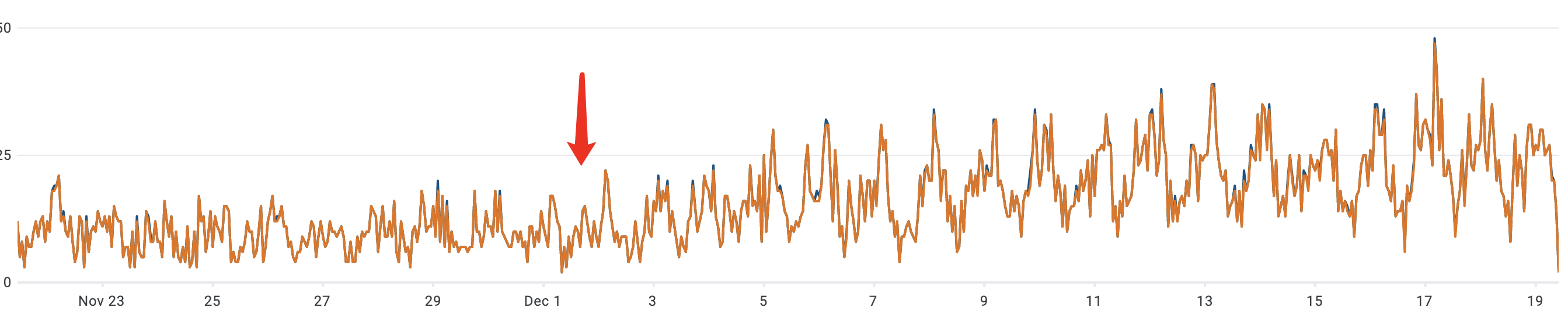 Libappso Kdartvmsnapshotinstructions · Issue 117300 · Flutterflutter · Github