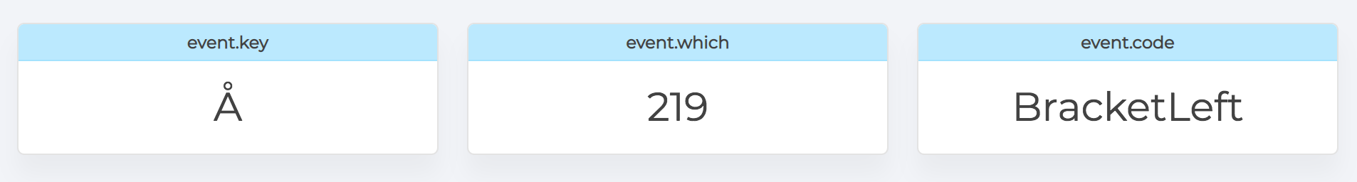 No Scandinavian letters · Issue #241 · toptal/keycodes · GitHub