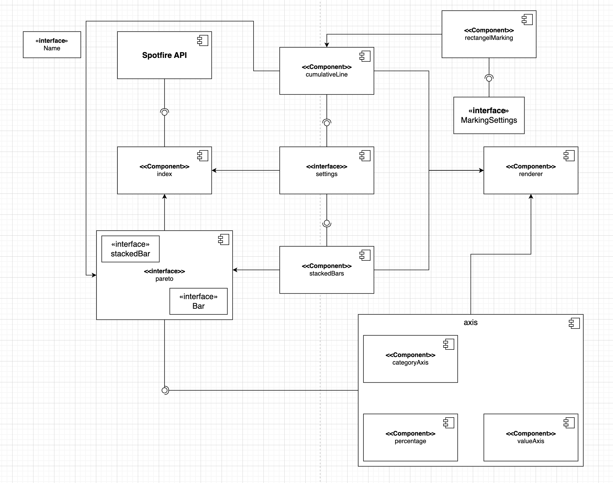 Draw a Component Diagram · Issue #27 · MajaLinder/SEMFIRE · GitHub