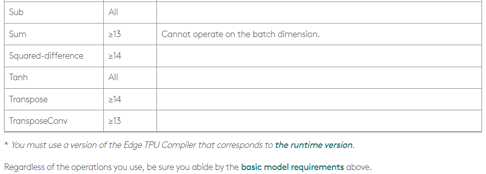 edgetpu seems not support Conv2DTranspose · Issue #684 · google-coral/edgetpu · GitHub