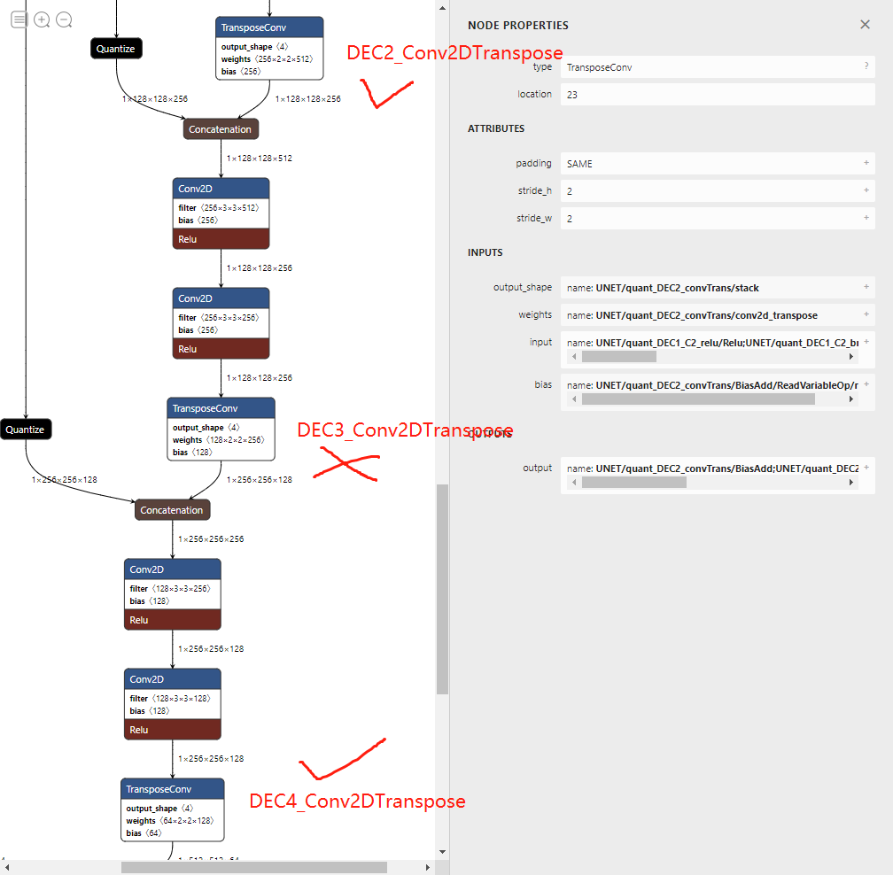 One of Four Conv2DTranspose Layer can not be mapped to TPU, it is in the middle, not the biggest ...