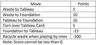 GitHub - mayanngrace/Retro-Style-Solitaire-Game: A retro-style version ...