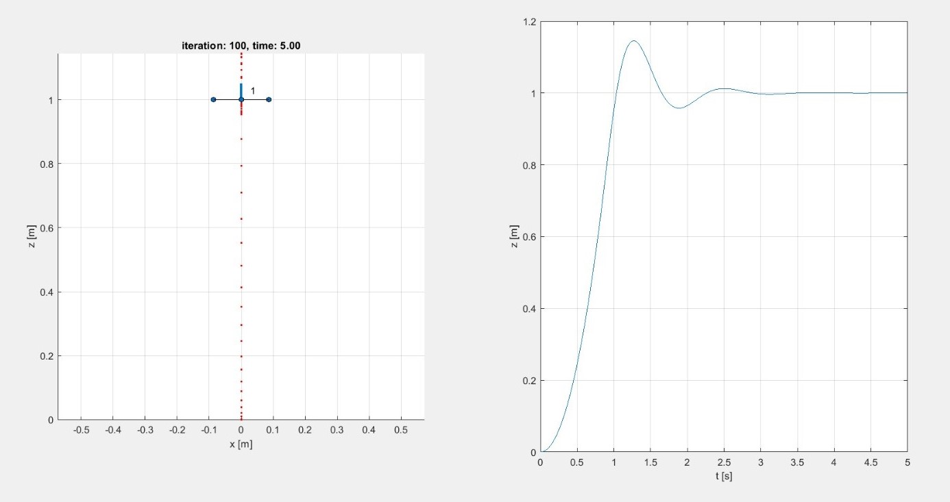 GitHub - Shreya62002/Trajectory-Tracking-and-Replication-and-Cruise ...