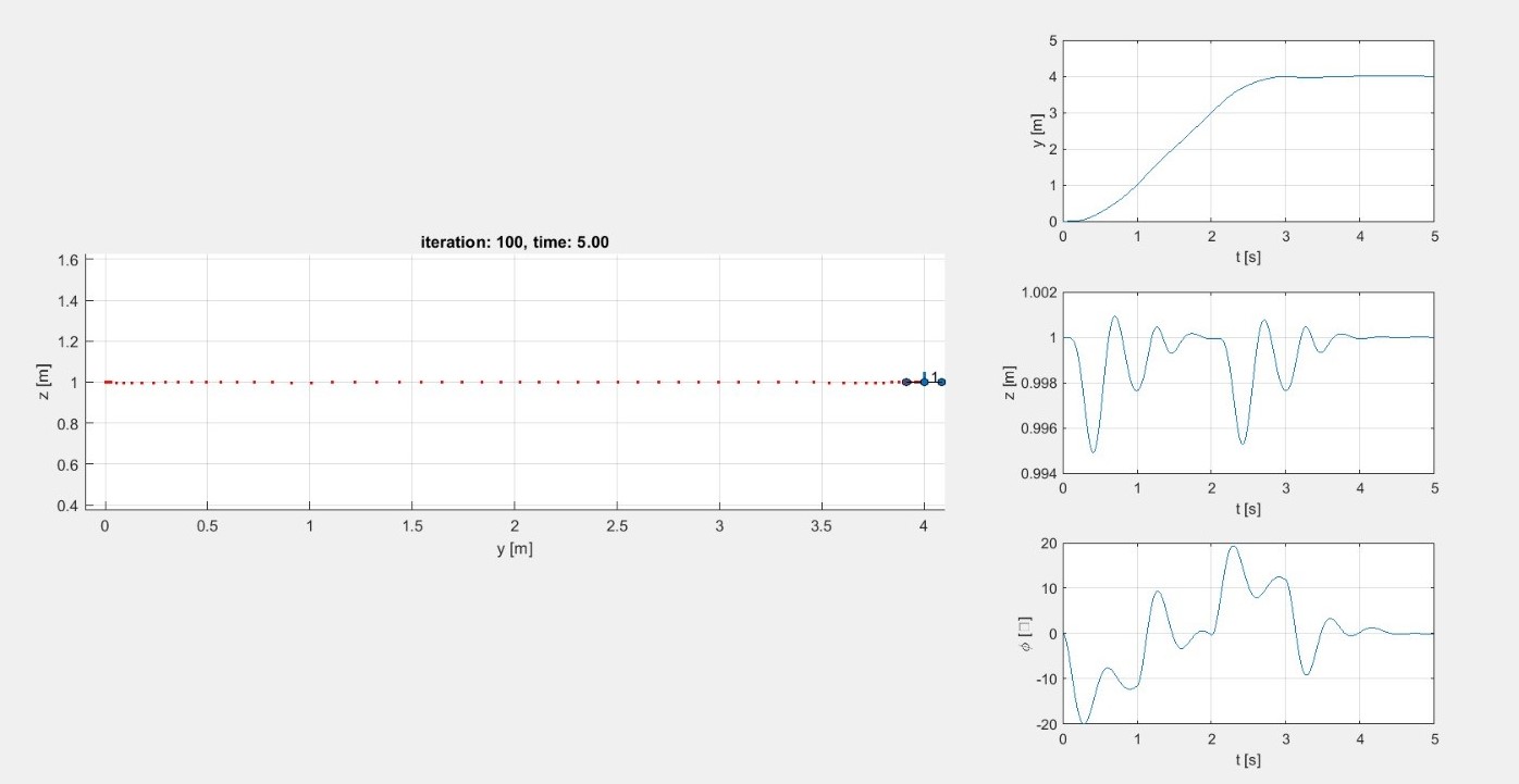 GitHub - Shreya62002/Trajectory-Tracking-and-Replication-and-Cruise ...