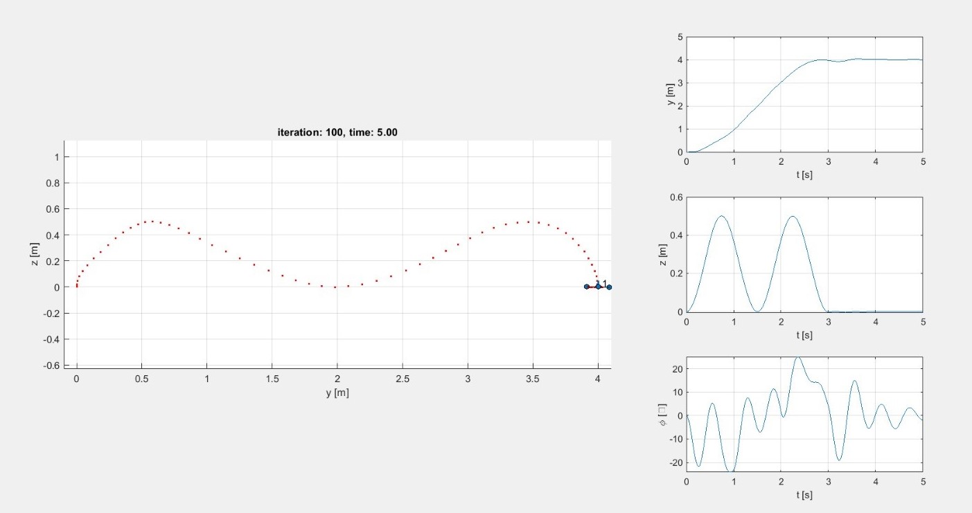 GitHub - Shreya62002/Trajectory-Tracking-and-Replication-and-Cruise ...