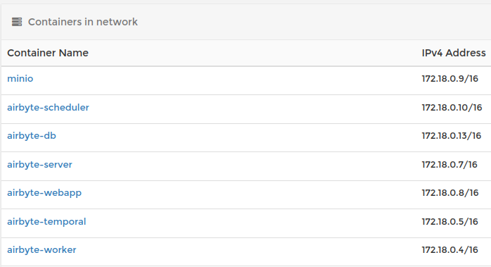 Unknownhostexception For Other Docker Container Name · Issue 9468 · Airbytehqairbyte · Github 4321