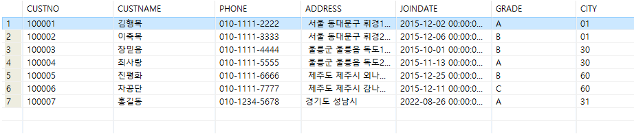 GitHub - alfredsty/SungilShoppingMall