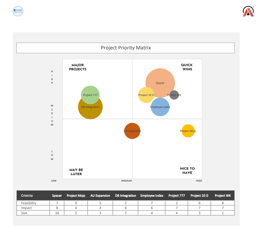 GitHub - Abhinavan1639/Project-priority-Matrix-Using-Microsoft-Excel ...