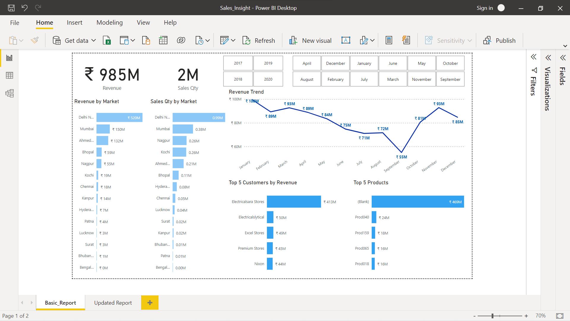 GitHub - Abhinavan1639/AtliQ-Sales-Insights-using-PowerBI