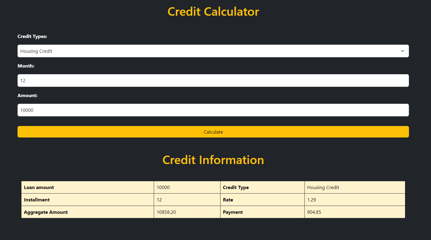 GitHub - irfansutlu/credit-project