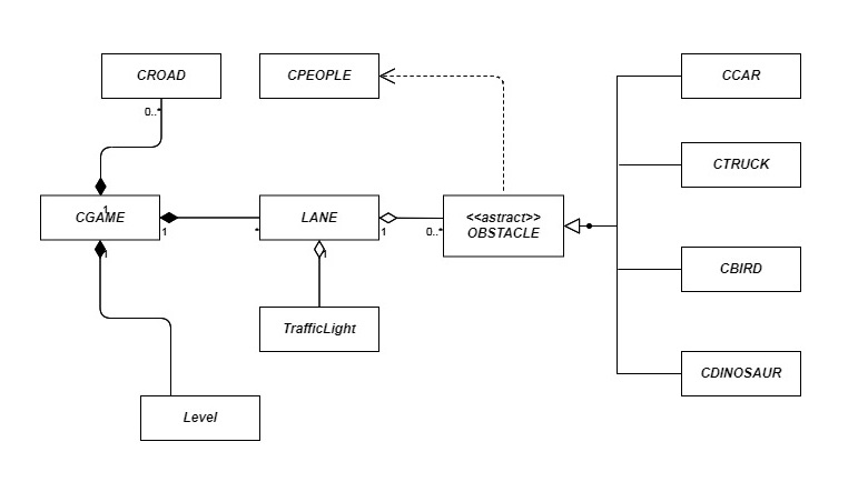 GitHub - NoobCode4P/A-SIMPLE-ROAD-CROSSING-GAME: HCMUS Object-oriented Programming Project ...