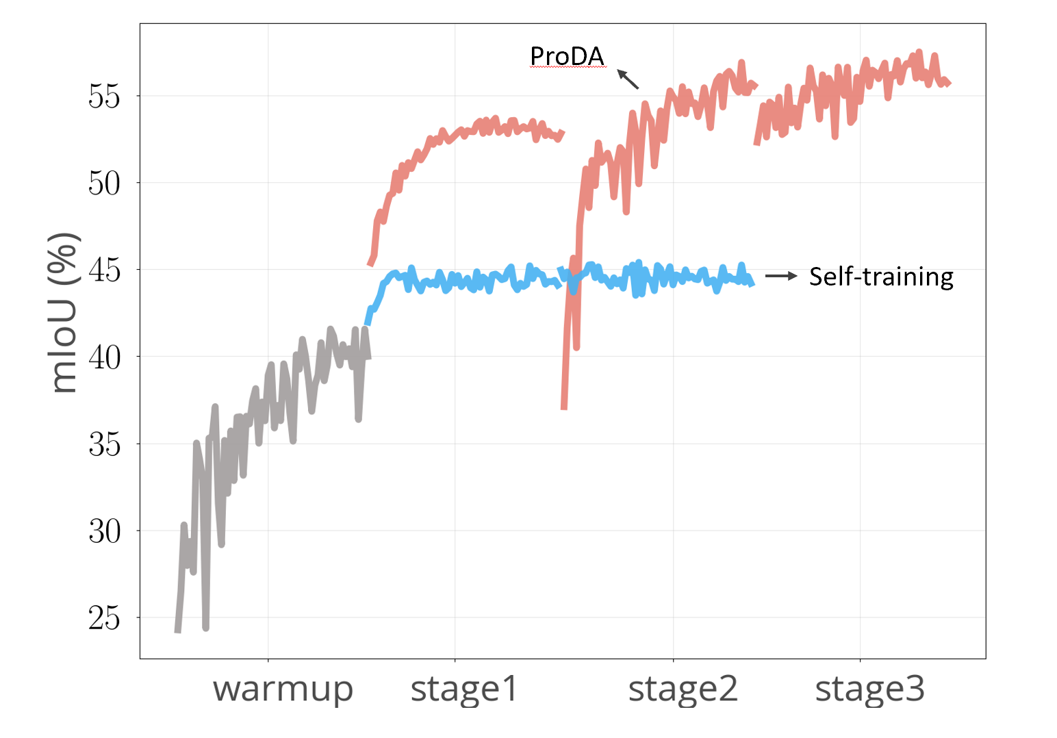 Model selection · Issue #24 · microsoft/ProDA · GitHub