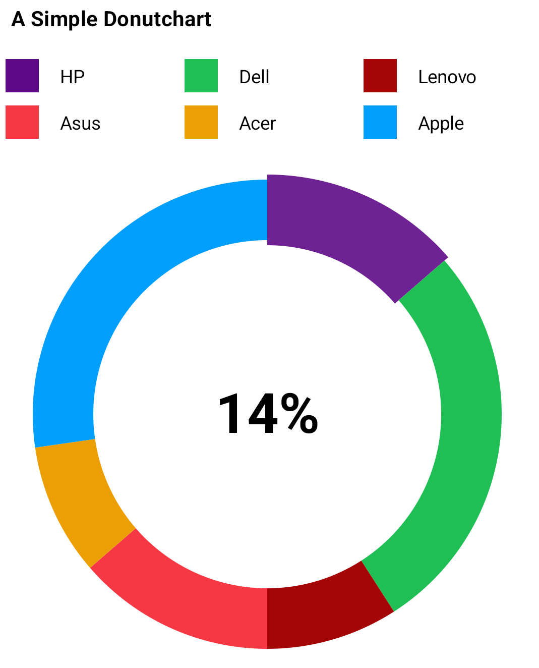 GitHub - forkanju/Compose-YCharts: YCharts is a graph library for Android.