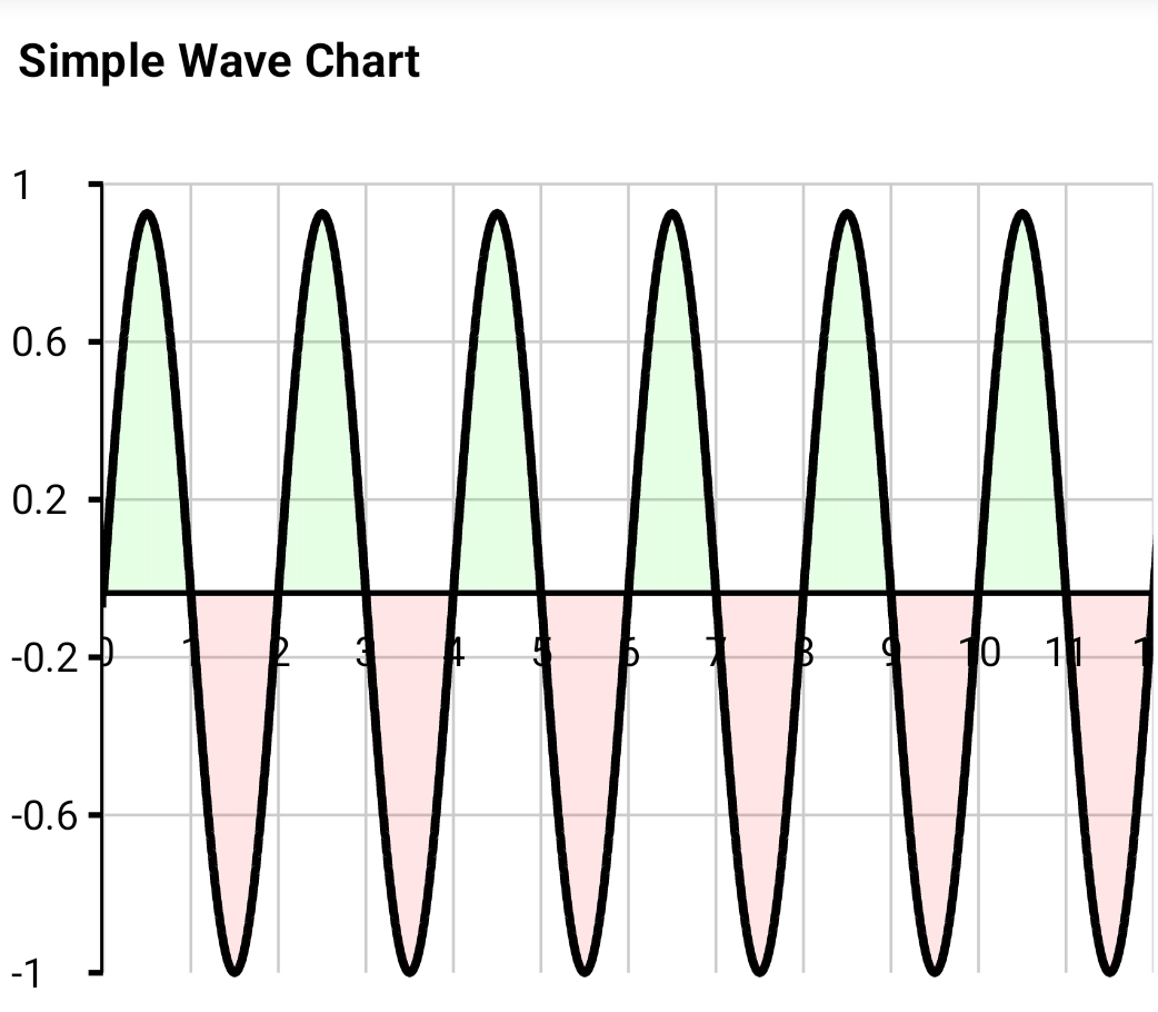 GitHub - codeandtheory/YCharts: YCharts is a graph library for Android.