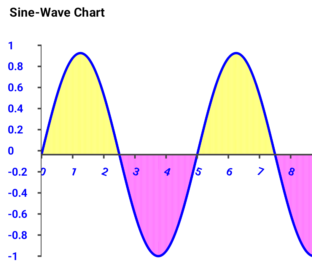 GitHub - codeandtheory/YCharts: YCharts is a graph library for Android.