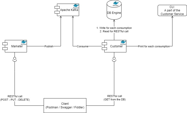 GitHub - mohamed-gasser/bankApp: bankApp implantation using java