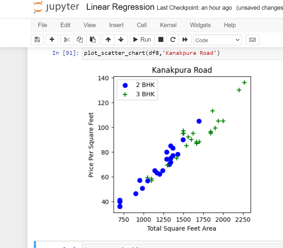 GitHub - YashwantRaj-dev/Smart-Nest-AI-Project